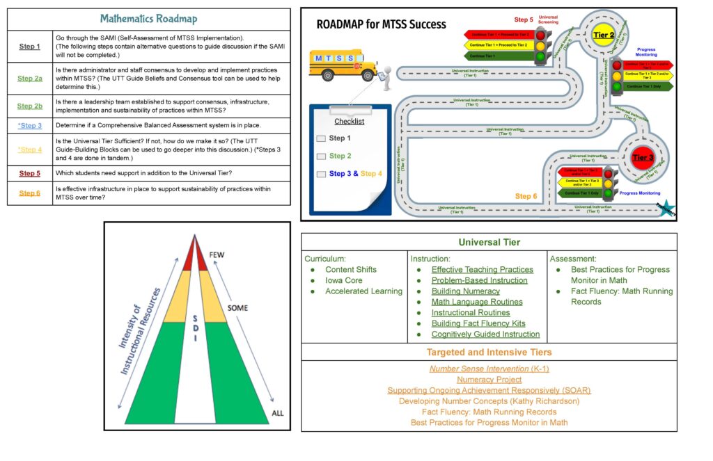 Mathematics - Northwest AEA